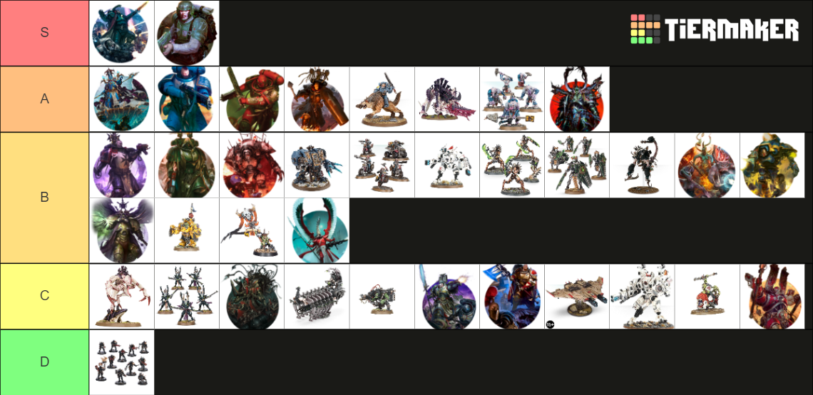 40k Factions 10th Edition Tier List (Community Rankings) - TierMaker