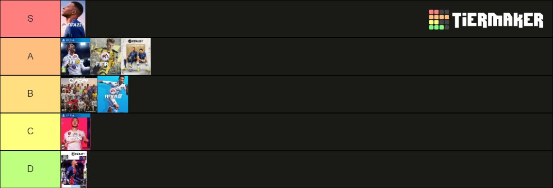 Every FIFA / EA FC Game Ever (FIFA 94 - EA FC 24) Tier List (Community ...