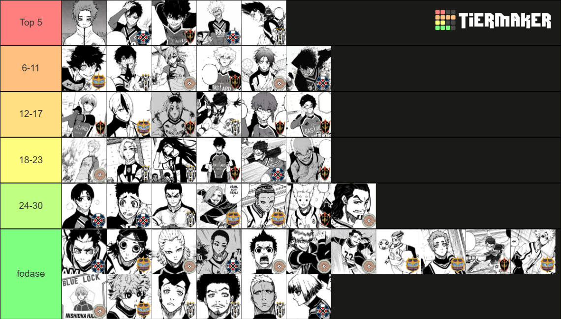 Blue Lock Final 46 Ranking (Phase 2/Neo Egoist League/NEL) Tier List (Community Rankings ...