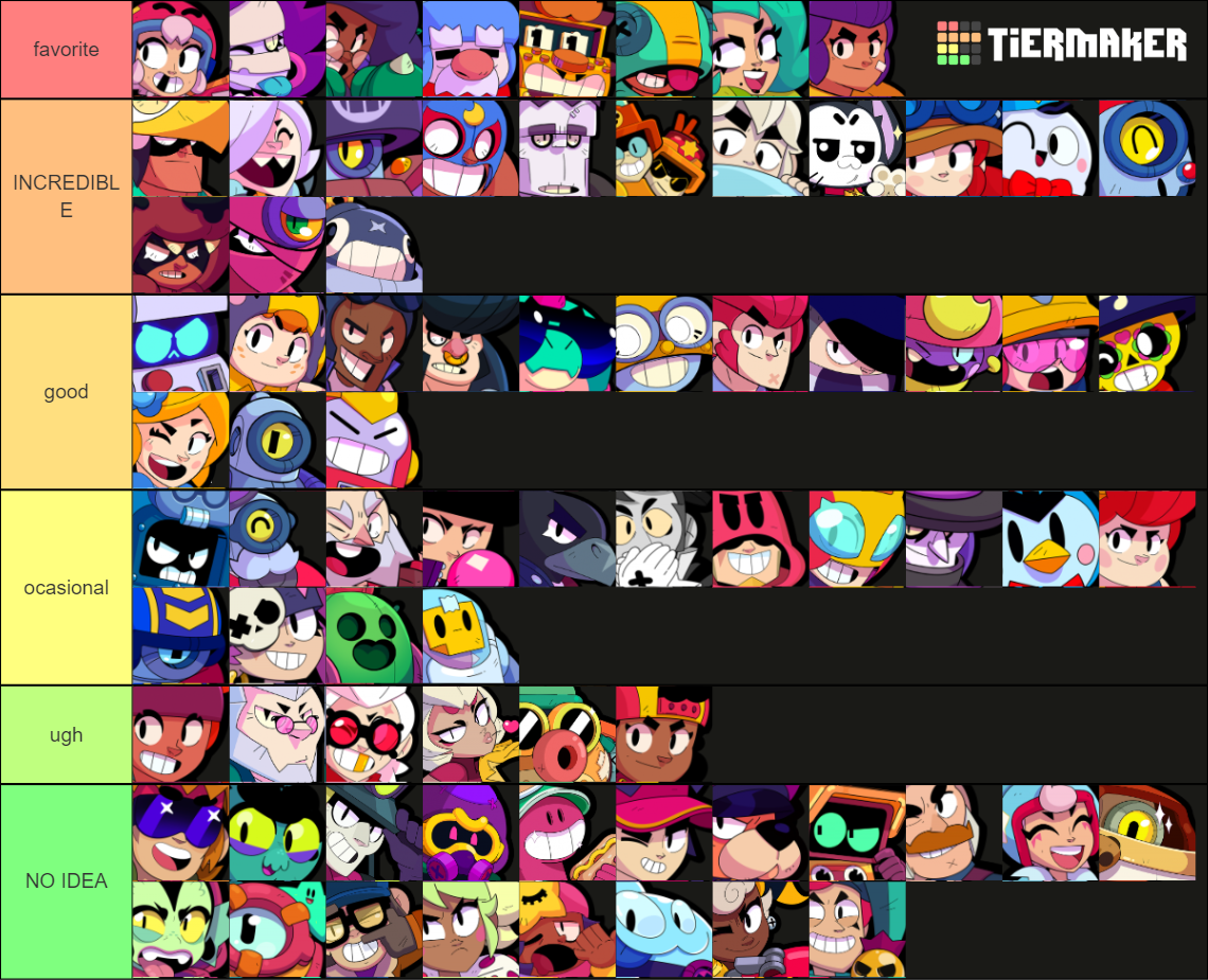 Brawl Stars: Brawlers Rarities (February 2024) Tier List (Community ...