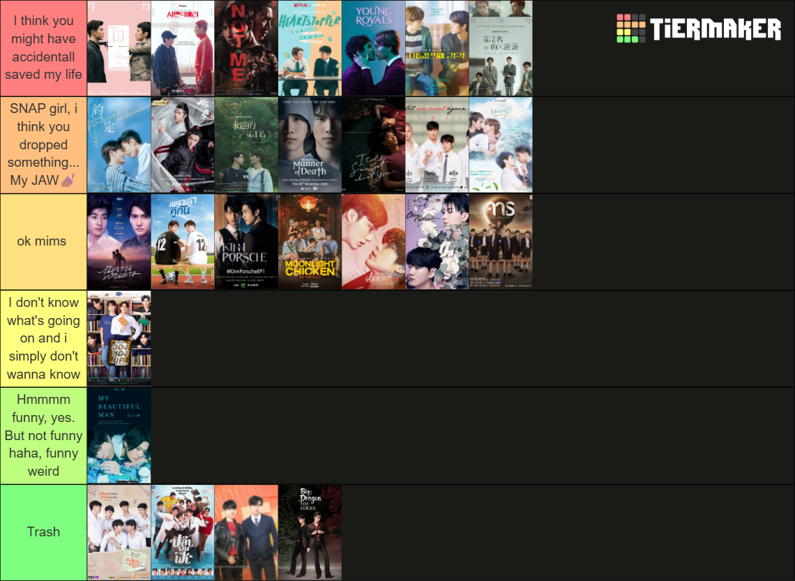 BL drama series Tier List (Community Rankings) - TierMaker