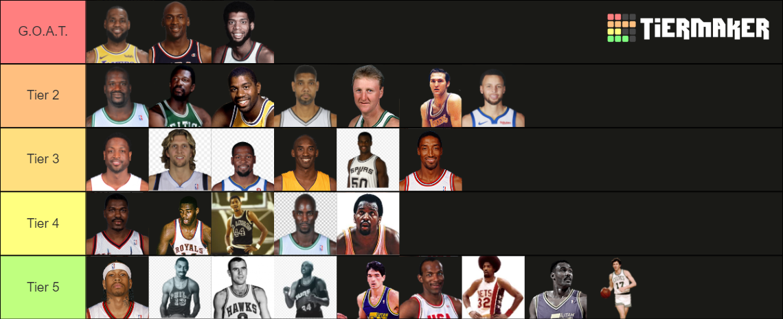 NBA GOAT's Tier List (Community Rankings) - TierMaker