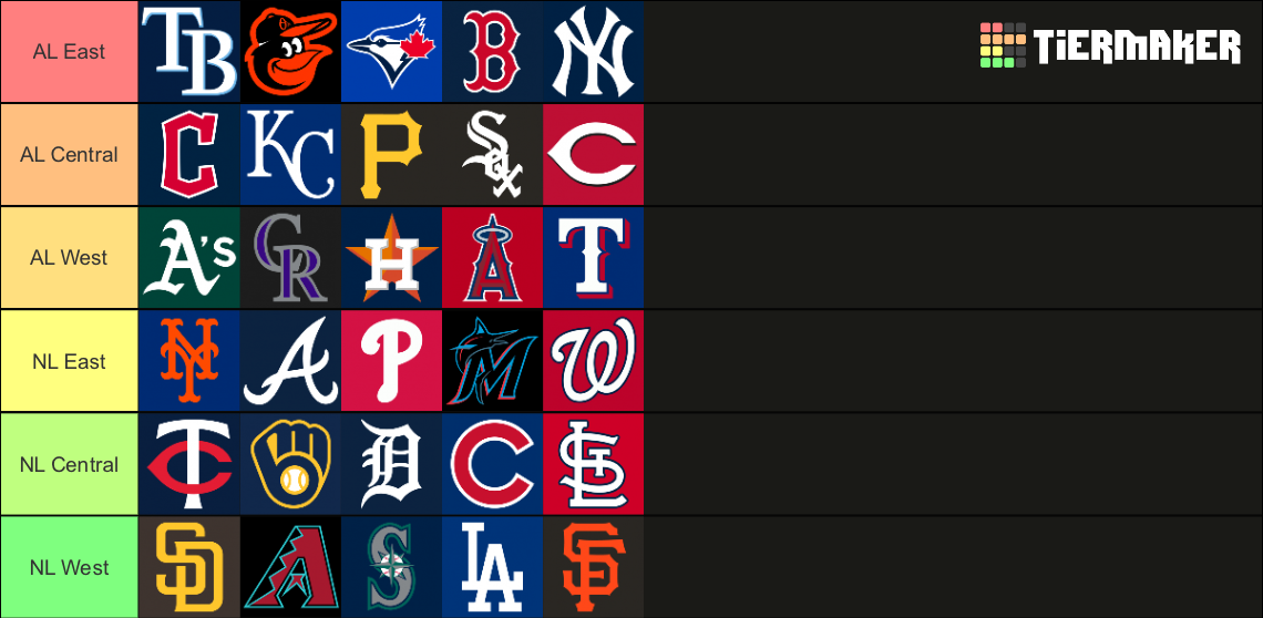 MLB Teams (2024) Tier List (Community Rankings) - TierMaker