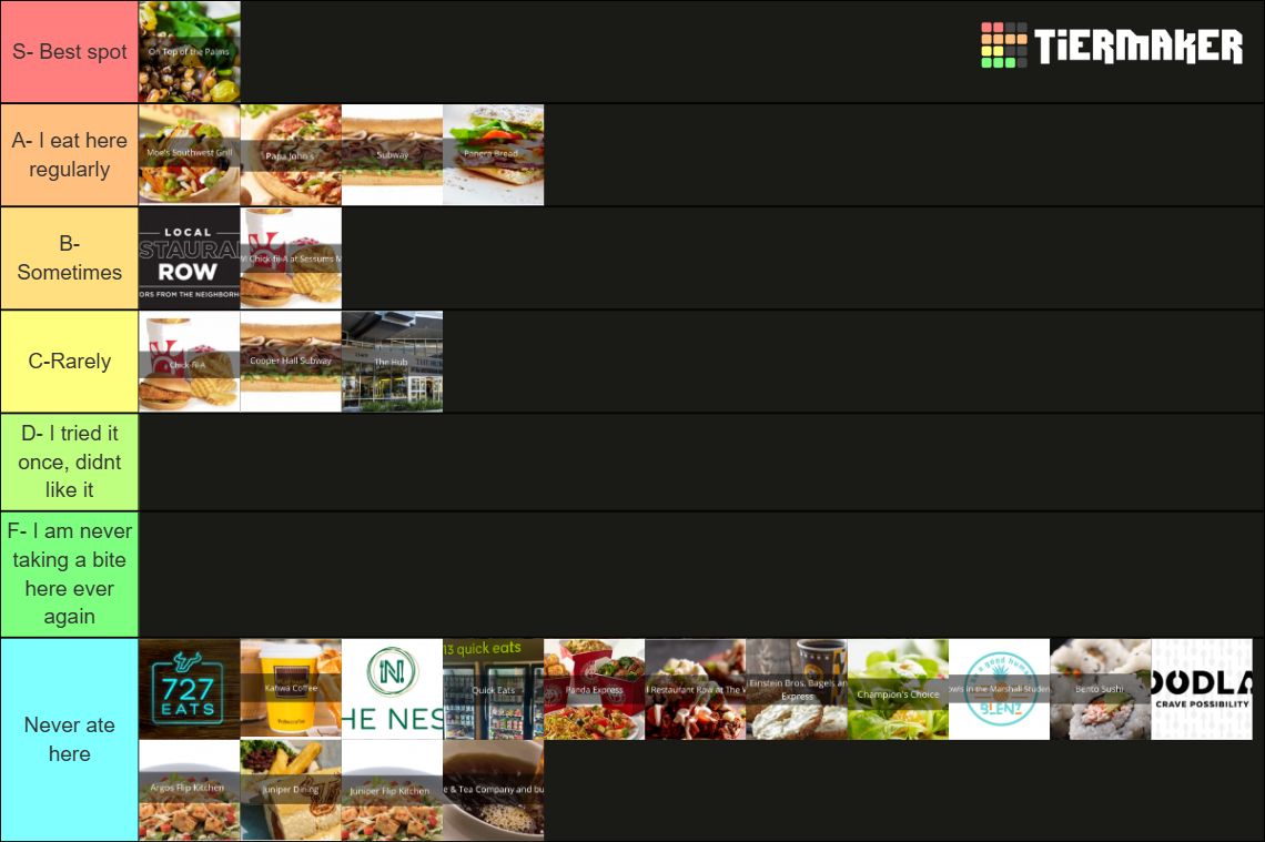 USF Dining Tier List (Community Rankings) - TierMaker