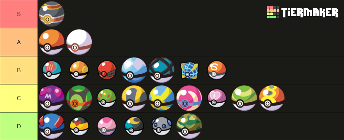 Pokeballs Tier List (Community Rankings) - TierMaker