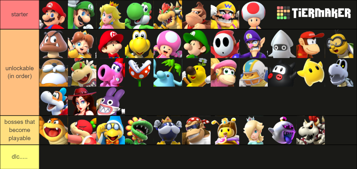 Super Mario Characters: Everyone! Tier List (Community Rankings ...