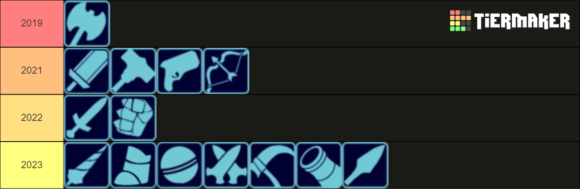 Brawlhalla Weapons + Chakram Tier List (Community Rankings) - TierMaker