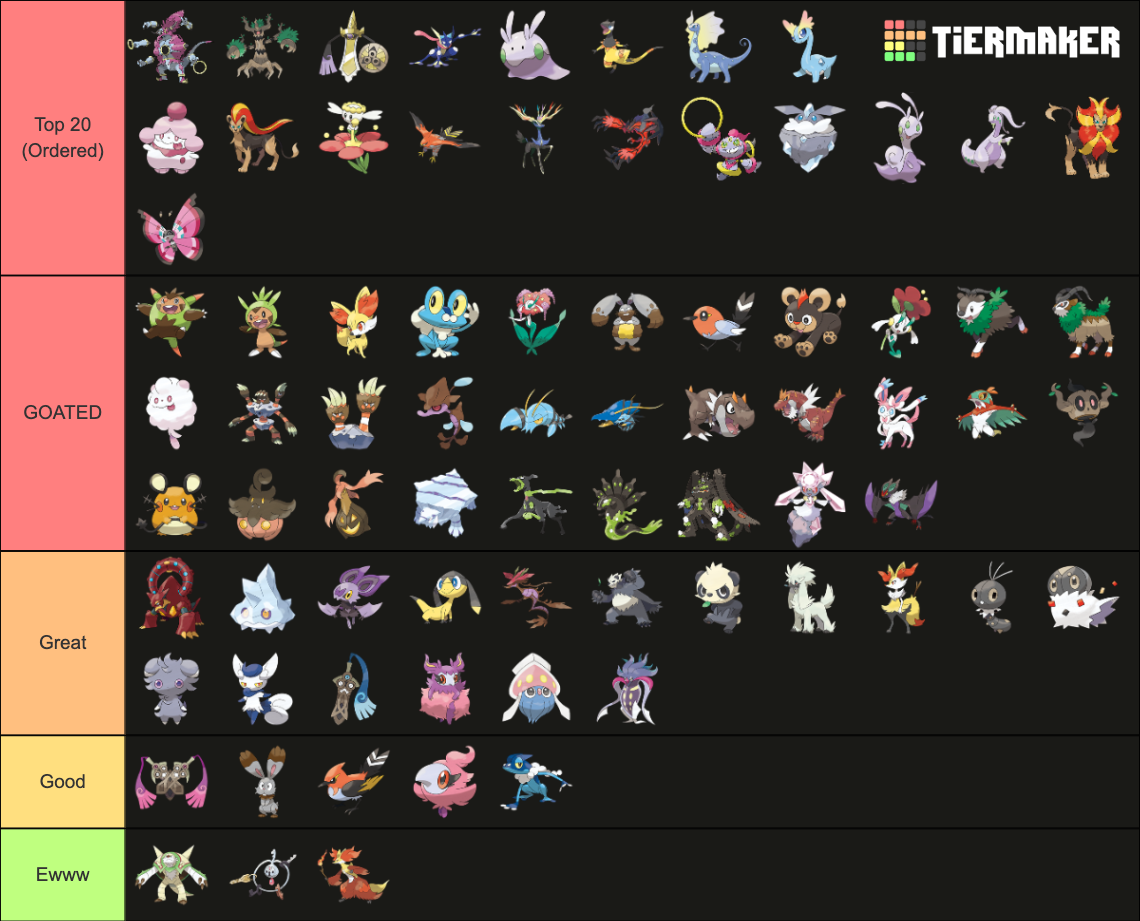 All Gen 6 Pokemon (Kalos) Tier List (Community Rankings) - TierMaker