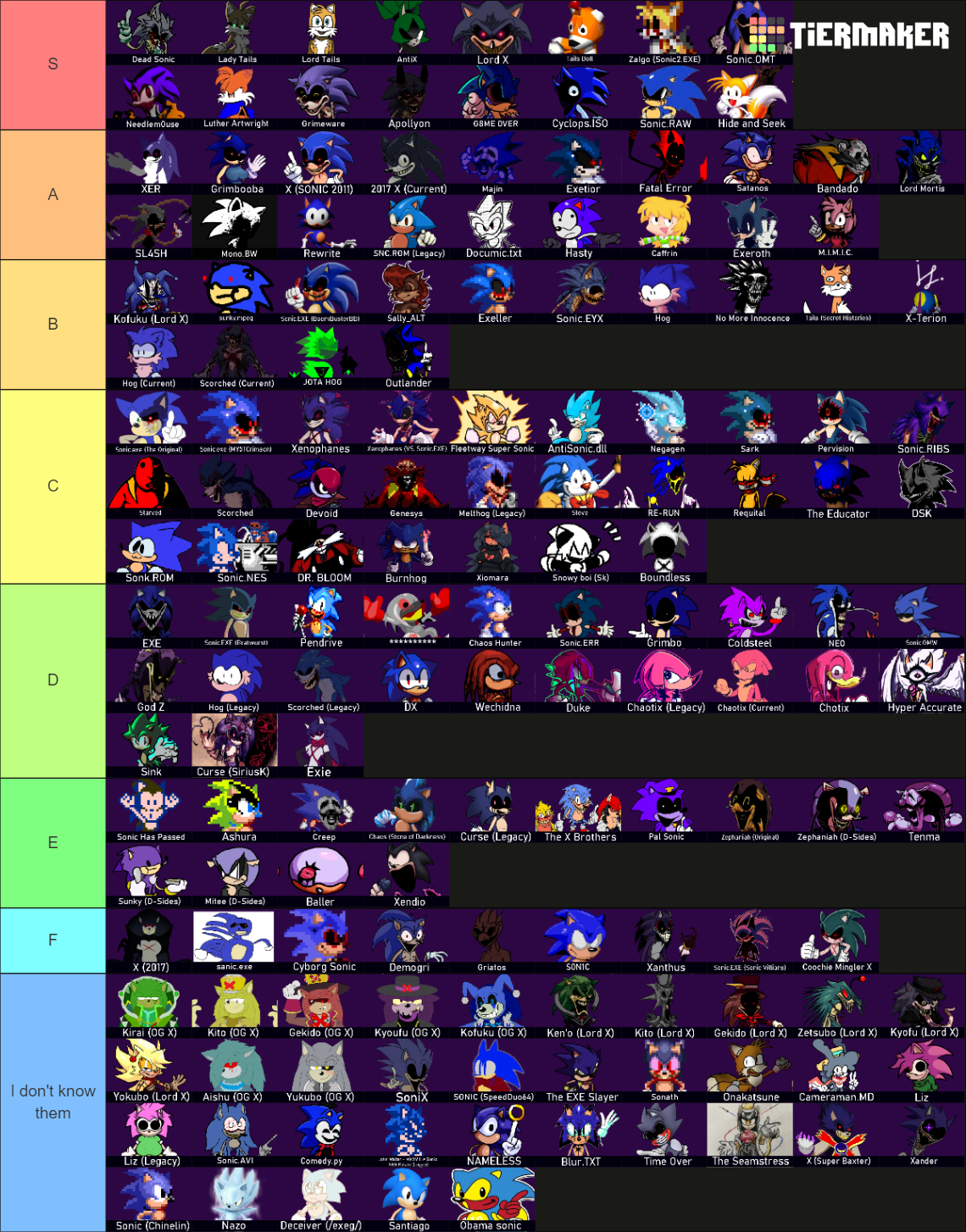 The Official CONTINUED: Sonic.EXE Entity Tier List (Community Rankings ...