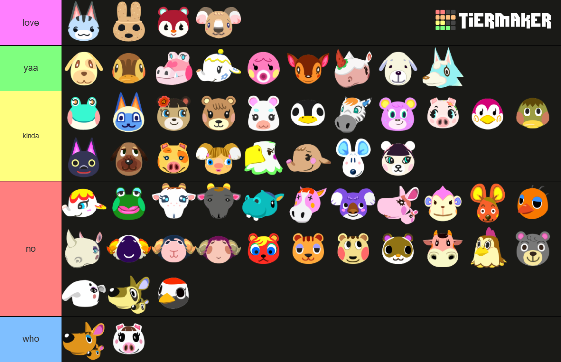Animal Crossing: New Horizons Normal Villagers Tier List (Community ...