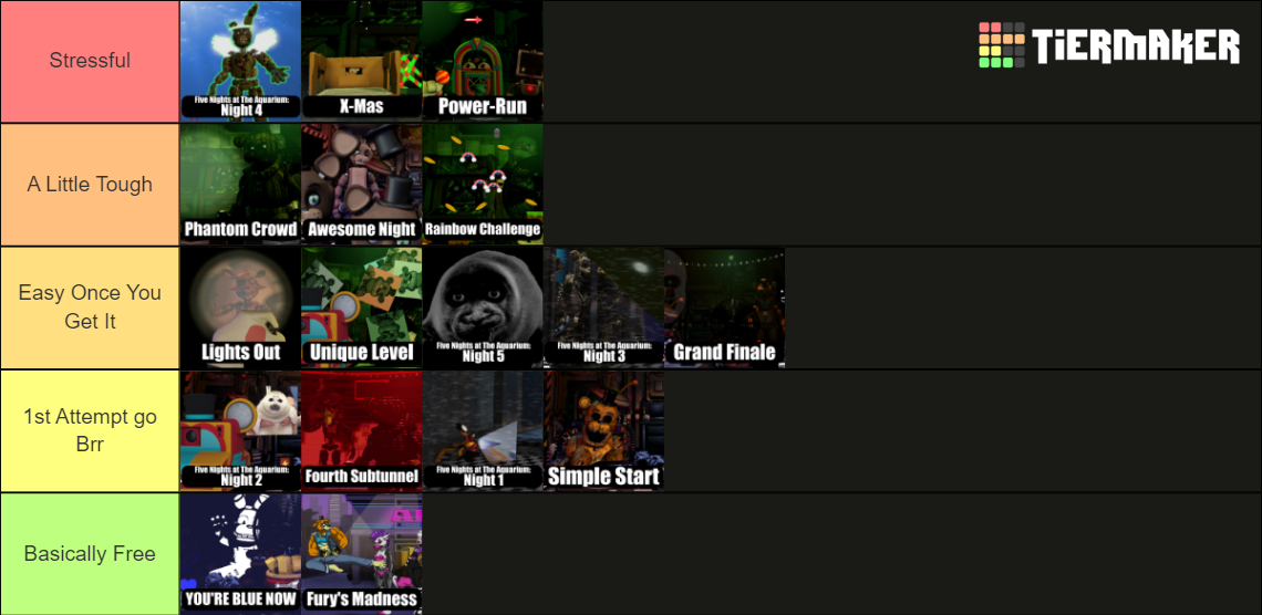 FNaF Ultra Custom Night Pockets Tier List (Community Rankings) - TierMaker