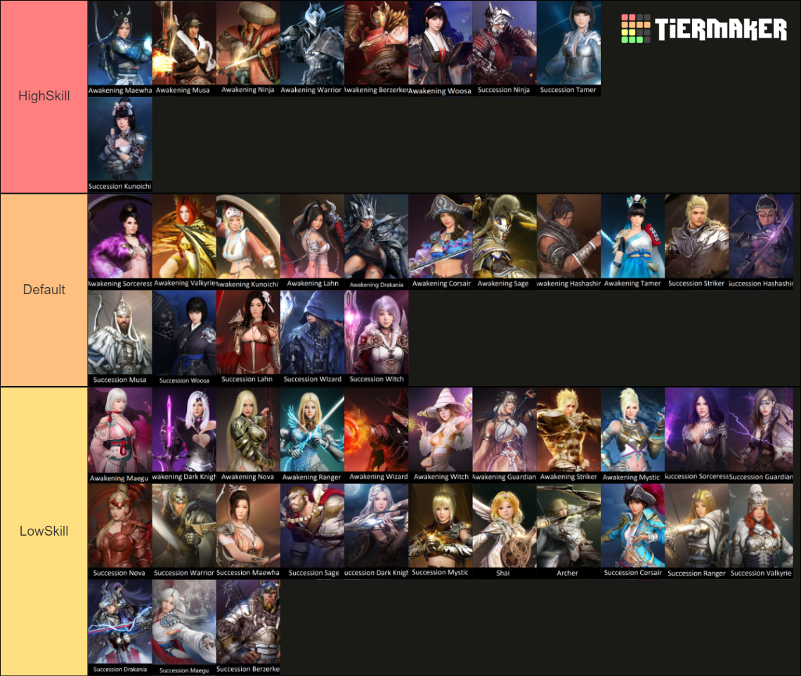 Black Desert Online Classes Tier List (Community Rankings) - TierMaker