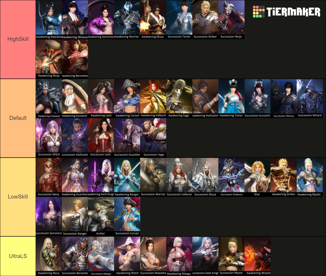 Black Desert Online Classes Tier List (Community Rankings) - TierMaker
