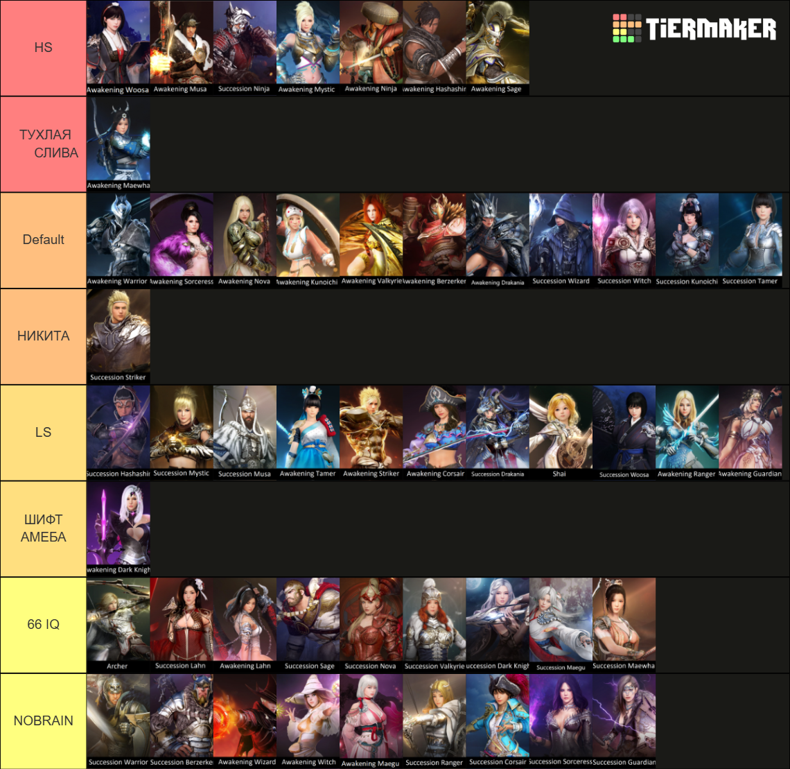 Black Desert Online Tier List