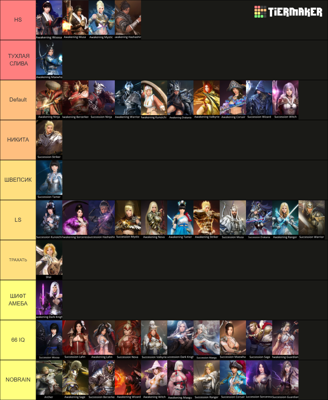 Black Desert Online Tier List