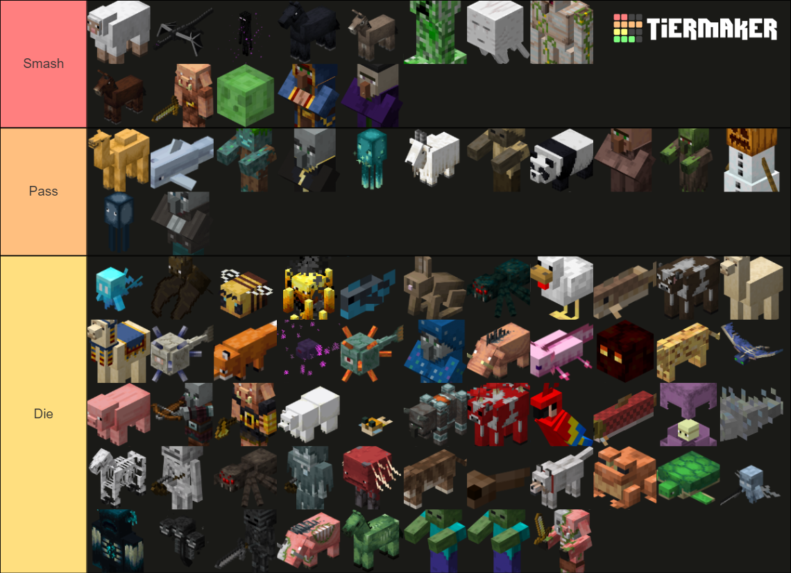 Minecraft Mobs (Up to 1.20) Tier List (Community Rankings) - TierMaker