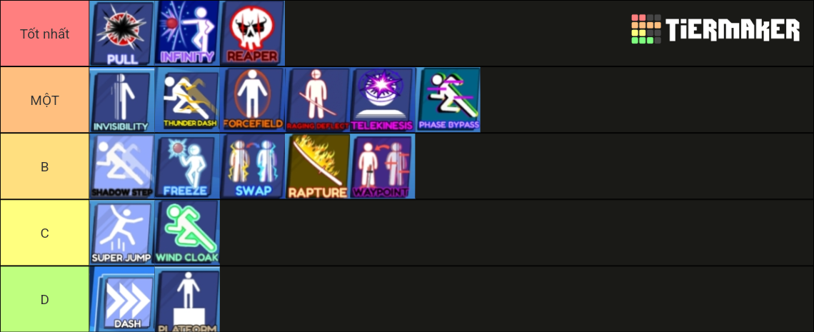 Blade Ball Tier List (Community Rankings) - TierMaker