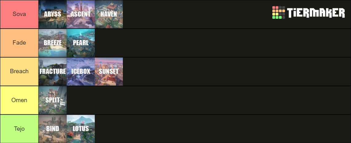 Valorant Maps Tier List (Community Rankings) - TierMaker