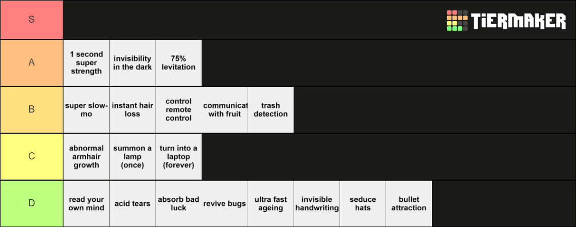 Useless Superpowers Tier List (Community Rankings) - TierMaker