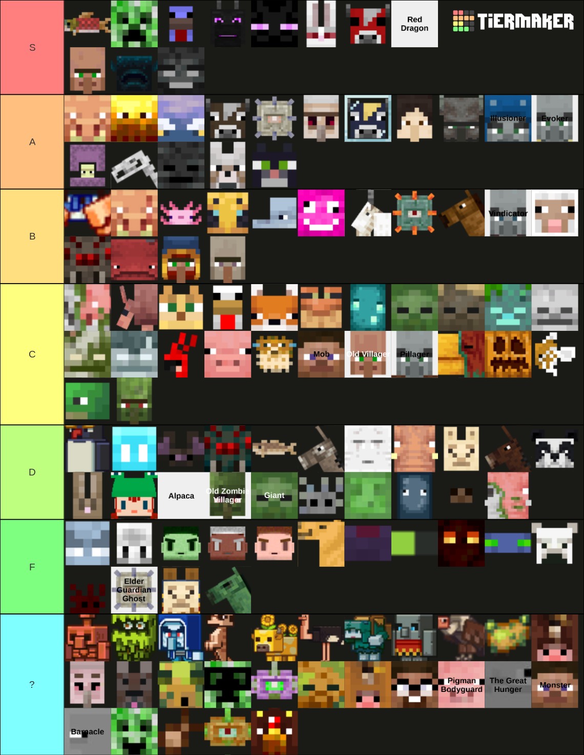 Minecraft Mobs (as of 1.21) Tier List (Community Rankings) - TierMaker