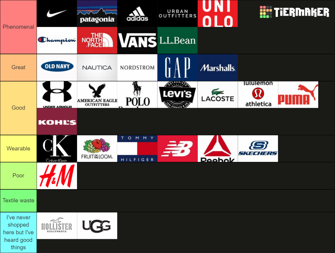100+ Clothing Brands, Labels, Retailers Tier List (Community Rankings ...