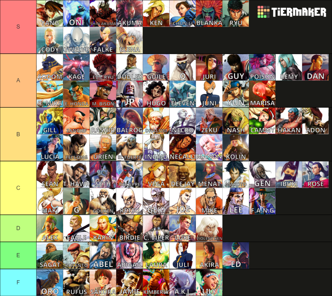 Recent Street Fighter Tier Lists - TierMaker