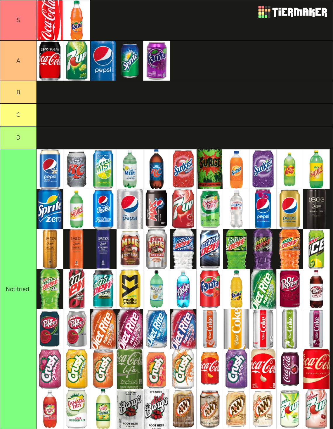 The Definitive Soda Tier List (Community Rankings) - TierMaker