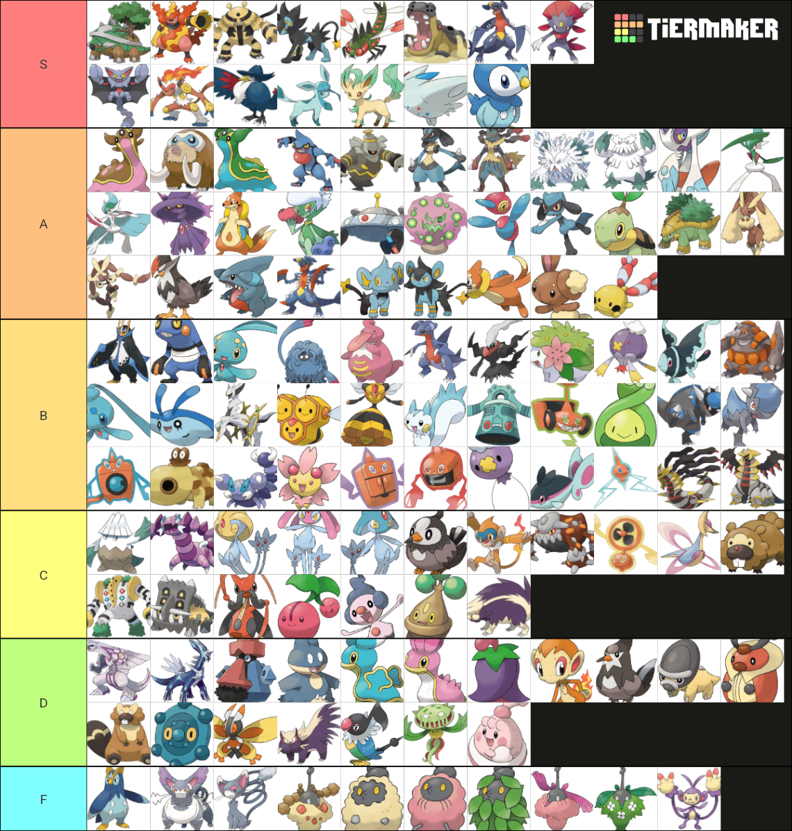 All Pokemon Forms (Sinnoh Edition) Tier List (Community Rankings ...