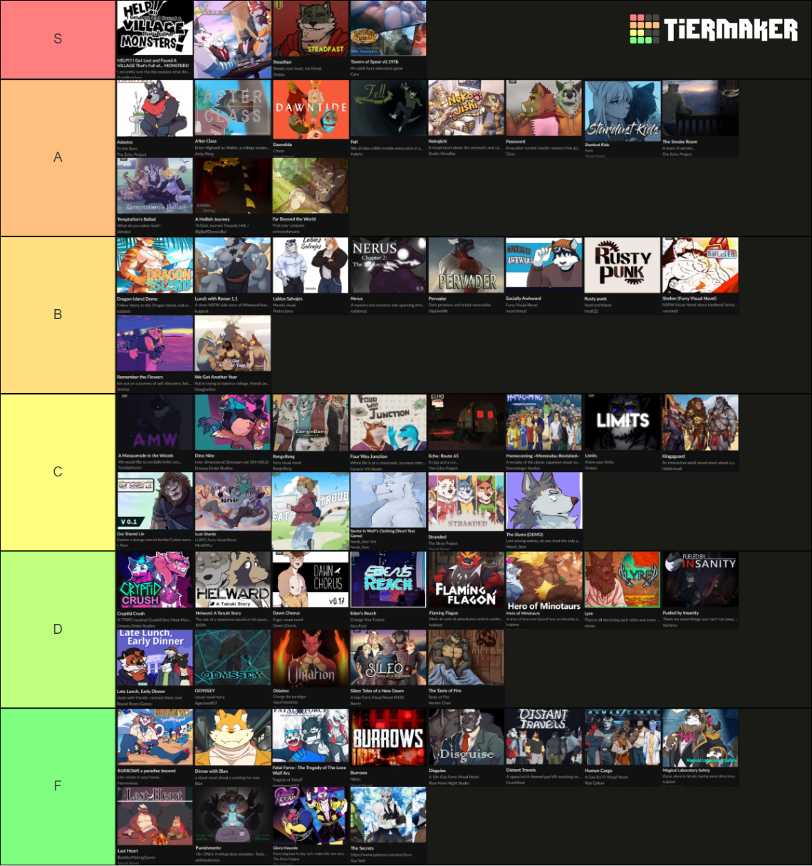 Furry Visual Novels & RPG Tier List (Community Rankings) - TierMaker