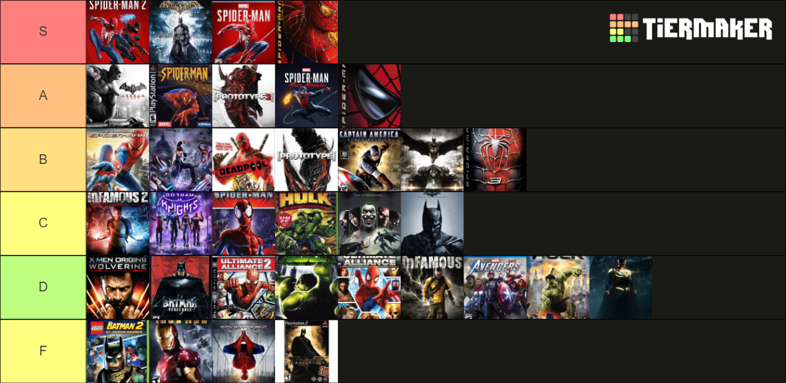 Superhero video game (2023) Tier List (Community Rankings) - TierMaker