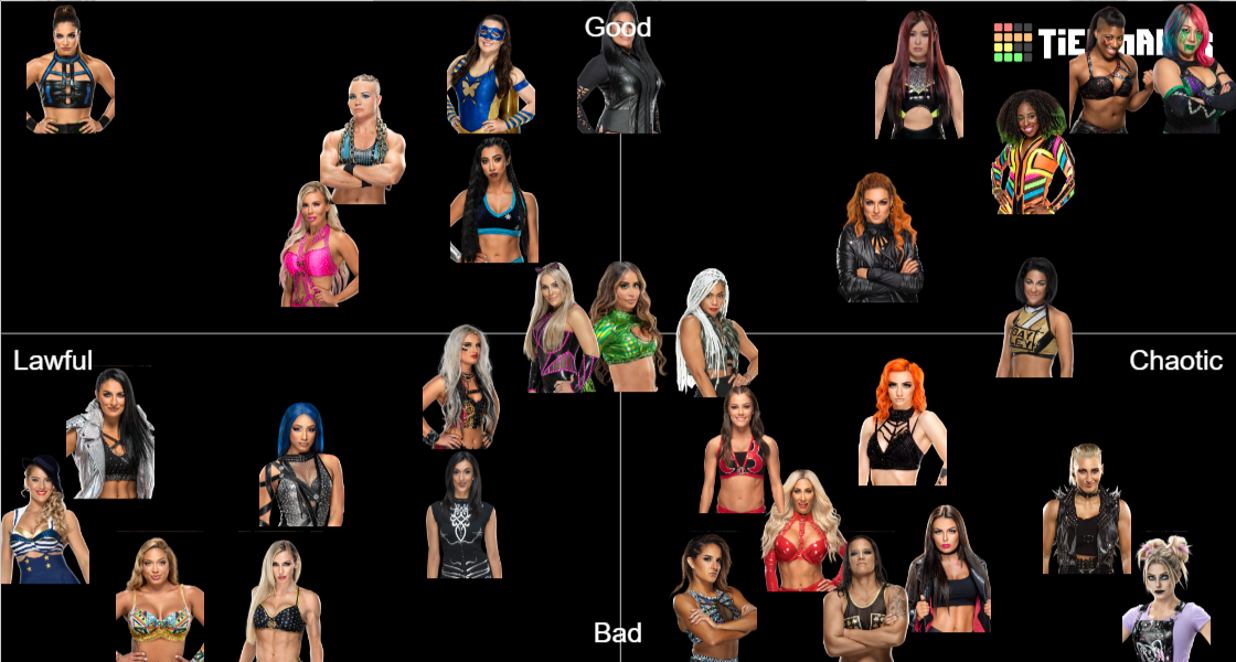 Wwe 30 10 2021s Female Superstars Tier List Community Rankings