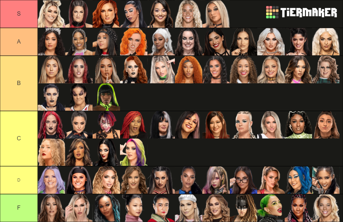 WWE WOMEN 2024 Tier List (Community Rankings) - TierMaker