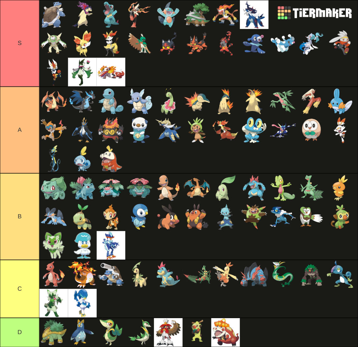 All Pokémon Starters and Evolutions Tier List (Community Rankings ...