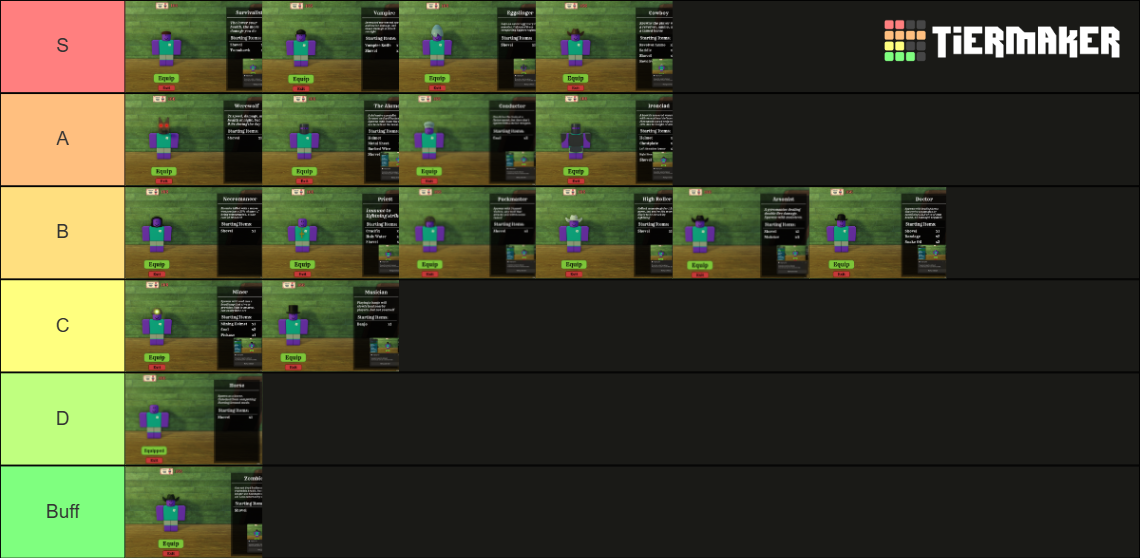 Dead Rails Classes Up to date 2025 Tier List (Community Rankings ...