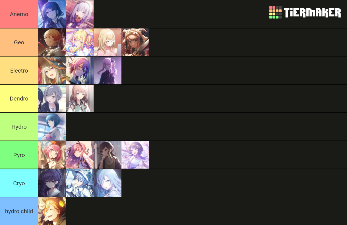 PJSK characters and visions Tier List (Community Rankings) - TierMaker