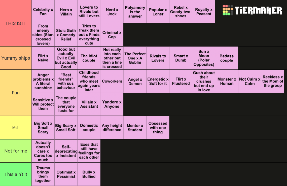 Ship Dynamics Tier List (Community Rankings) - TierMaker