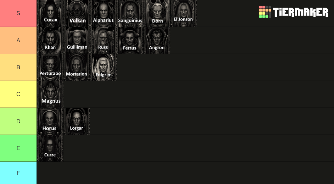 Warhammer 40K Primarchs Tier List (Community Rankings) - TierMaker