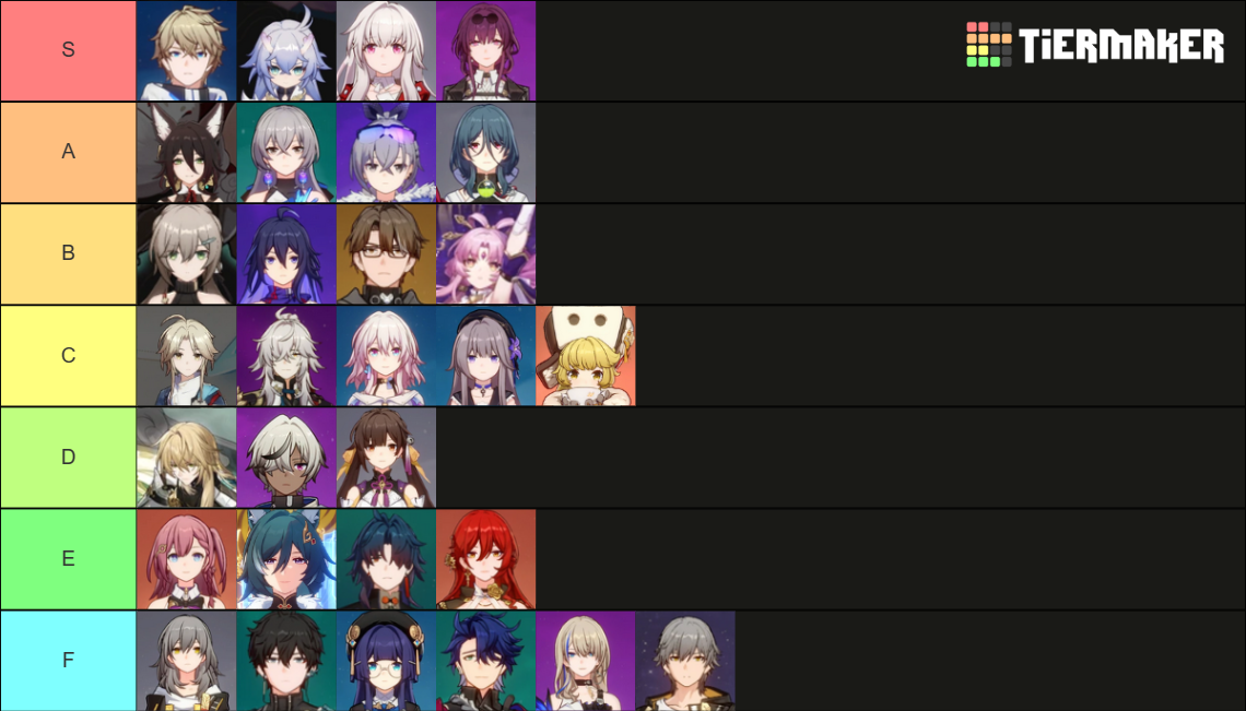 All Honkai Star Rail characters Tier List (Community Rankings) - TierMaker
