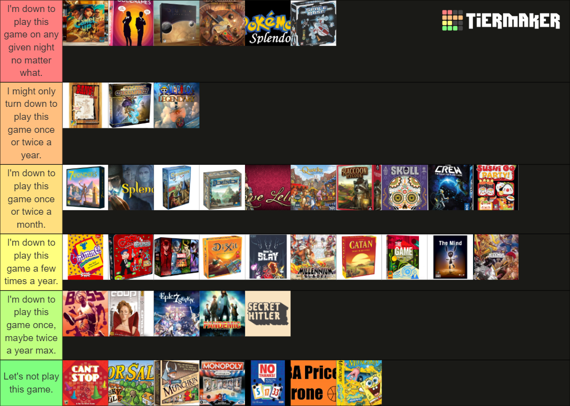 Board Games Ranker (Determine what games we play next year) Tier List ...