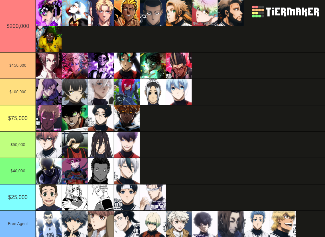 Ranking all relevant Blue Lock players Tier List (Community Rankings ...