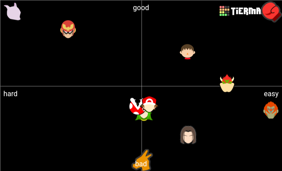 New Alignment Charts - TierMaker