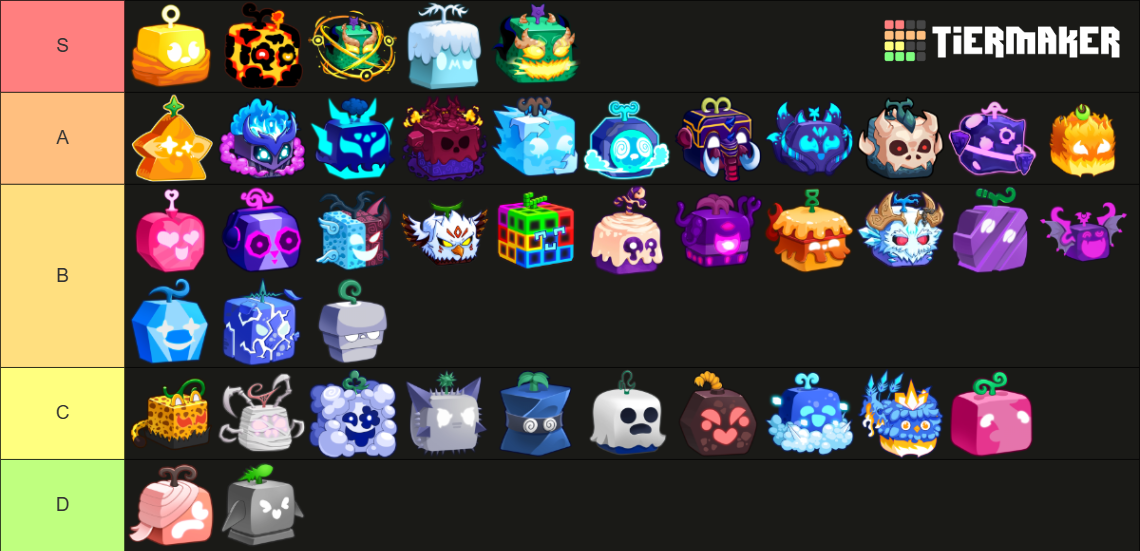 Blox Fruits: Complete Fruit [Update 26] Tier List (Community Rankings ...