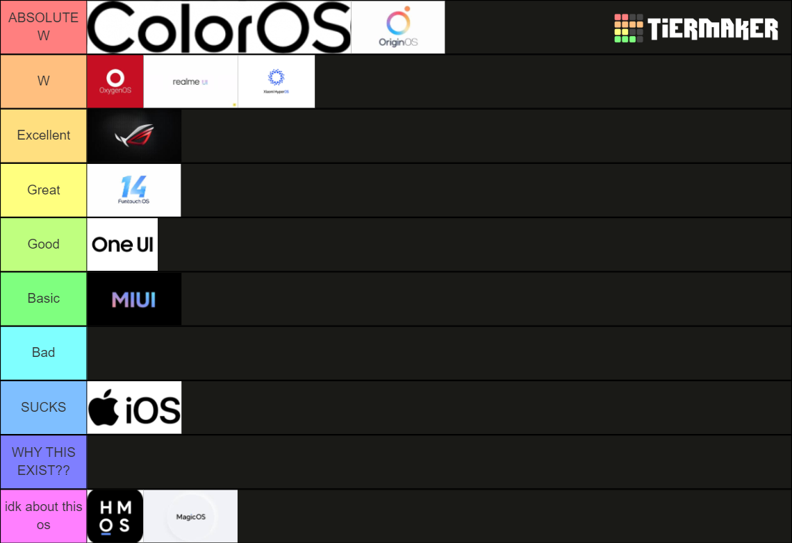 Mobile Phone OS Tier List (Community Rankings) - TierMaker