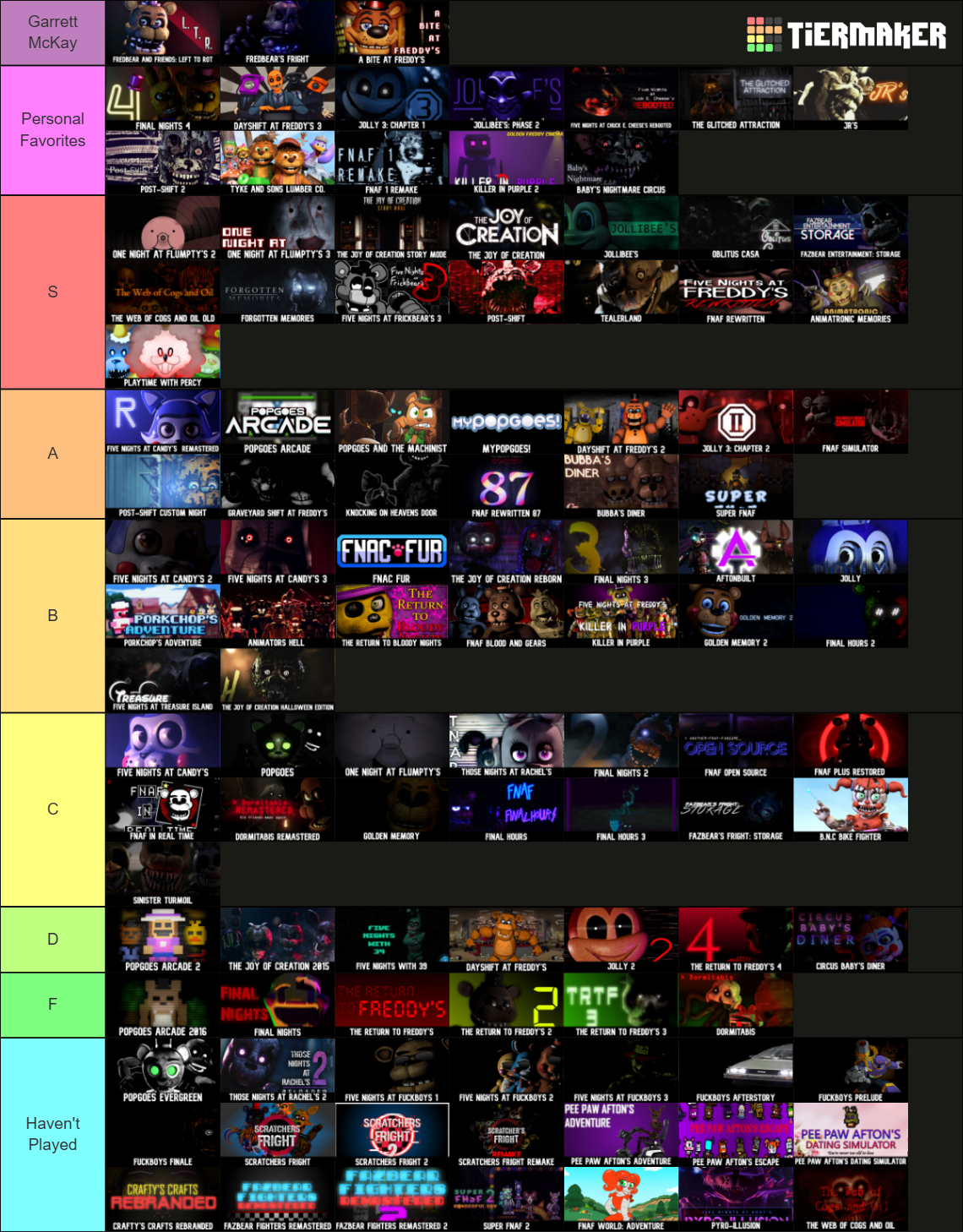 Ultimate FNAF Fangame Tier List (Community Rankings) - TierMaker