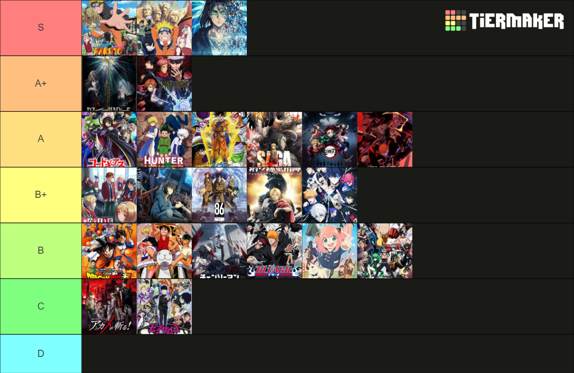 Malik's Anime (July 2023) Tier List (Community Rankings) - TierMaker