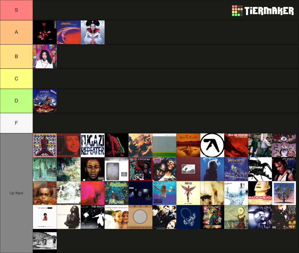 90s RYM Top 5 of Each Year Tier-list Tier List (Community Rankings ...