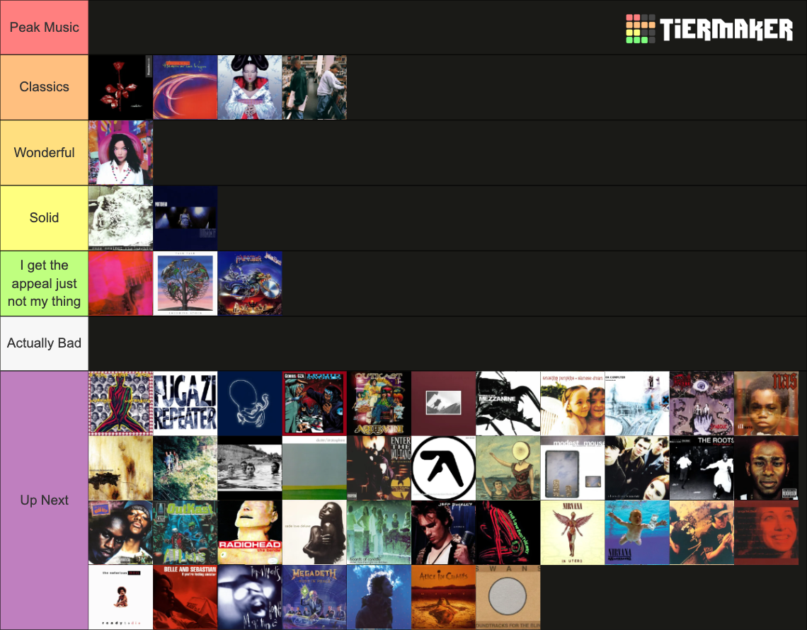 90s RYM Top 5 of Each Year Tier-list Tier List (Community Rankings ...