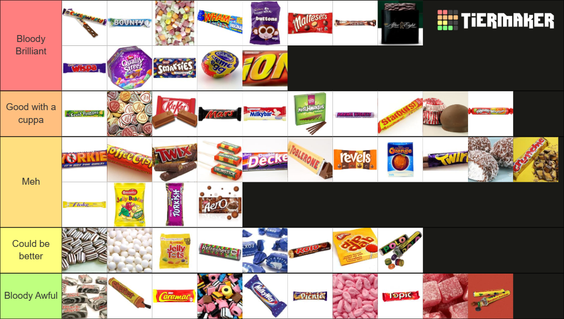 Best Of British Sweets and Chocolate Tier List (Community Rankings ...