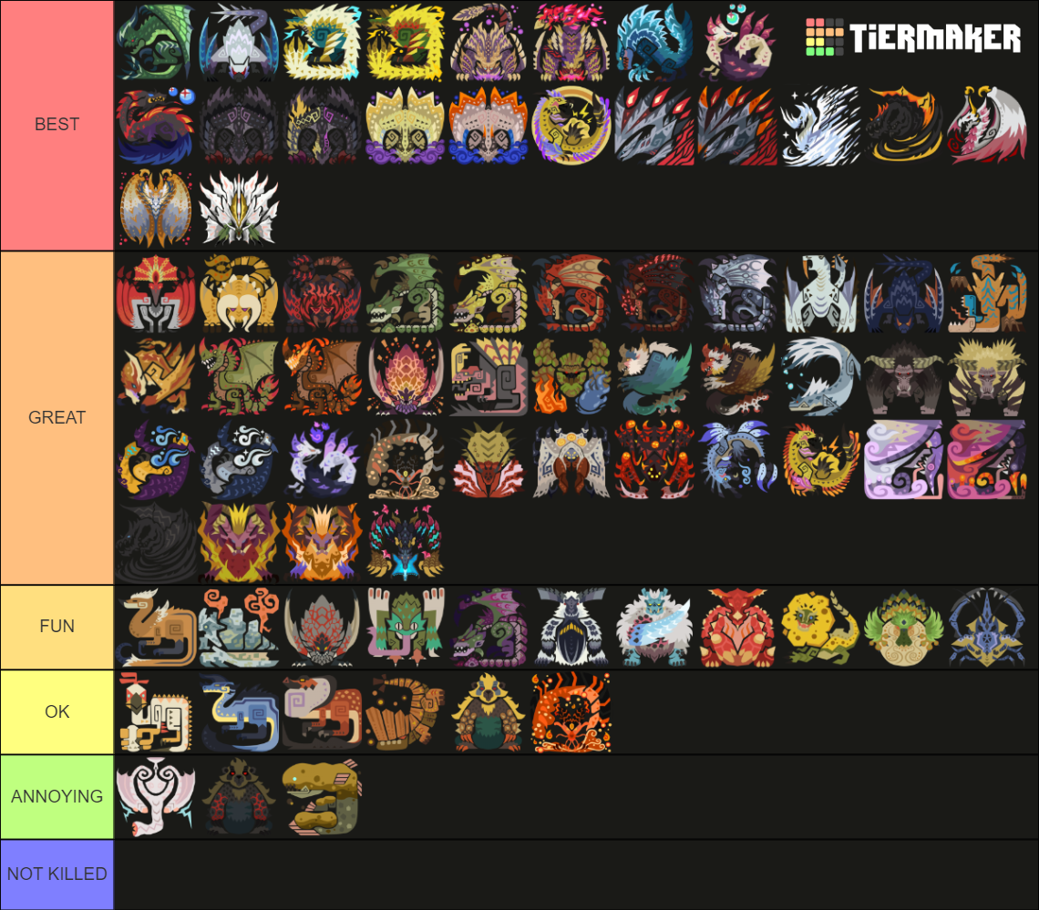Monster Hunter Rise Large Monsters (MHW Style Icons) Tier List ... Monster Hunter Rise Large Monsters (MHW Style Icons) Tier List ...