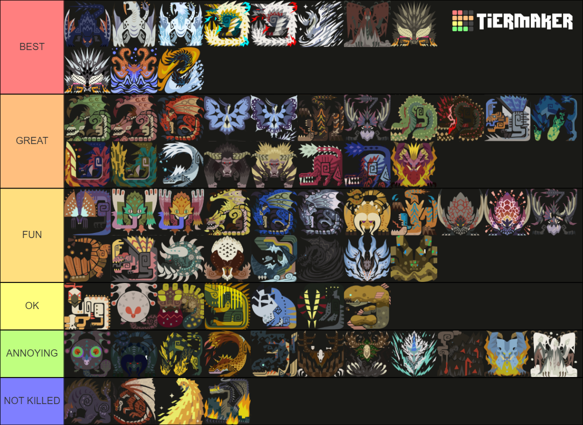 Recent Monster Hunter Tier Lists - TierMaker